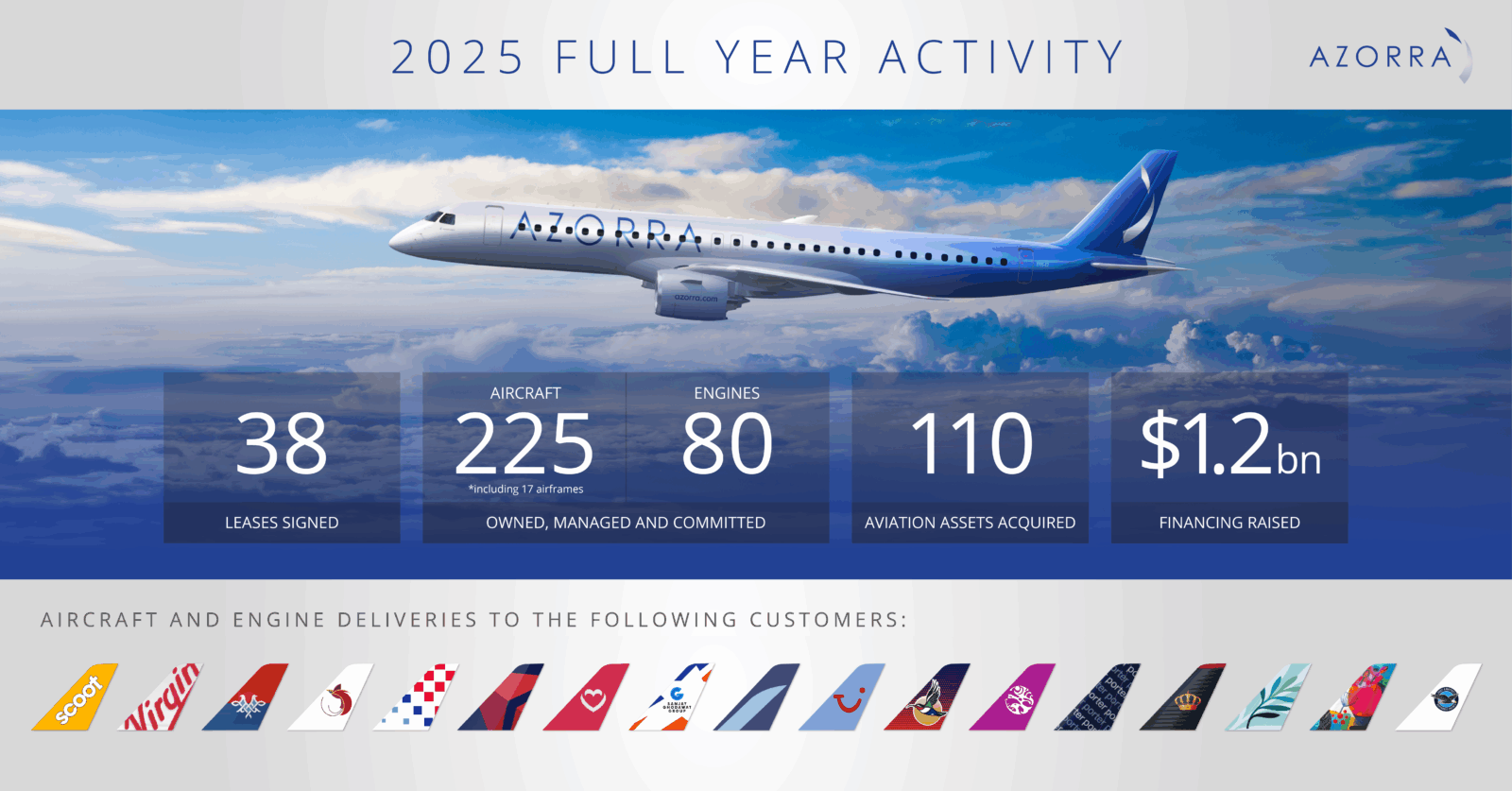 Azorra announces 2025 activity | azorra.com